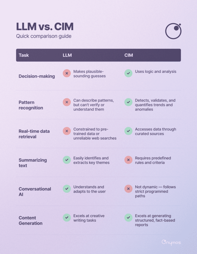 What is a Cognitive Insight Model (CIM)? - Onymos